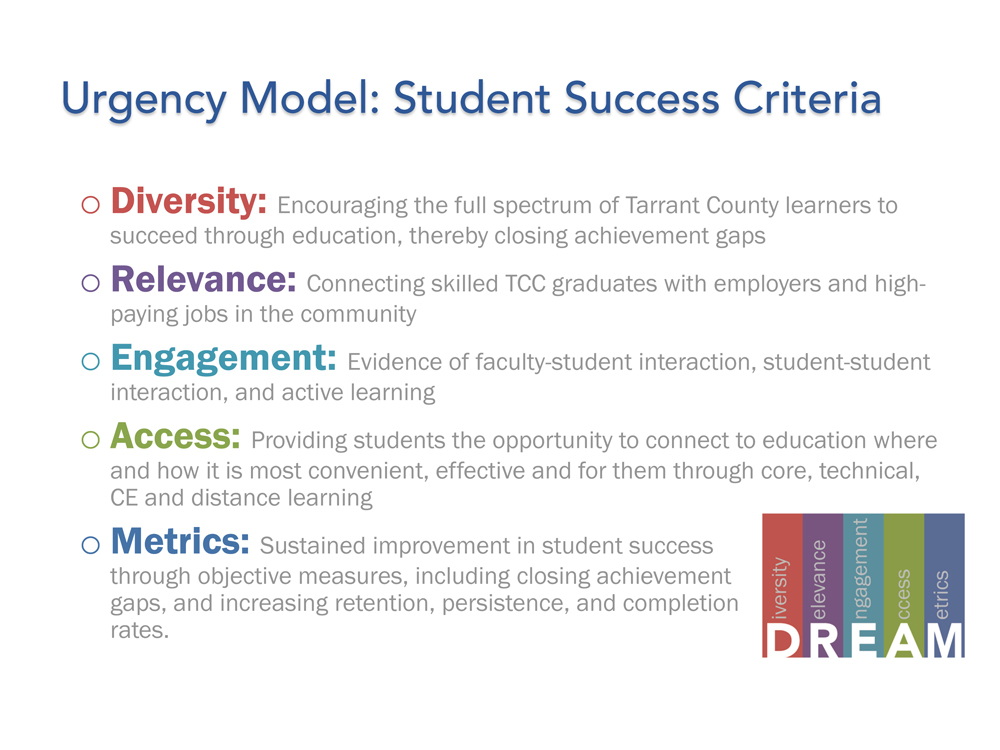Tarrant County College District Institutional Plan | BOKA Powell