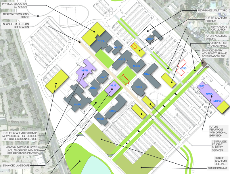 Tarrant County College District Institutional Plan | BOKA Powell